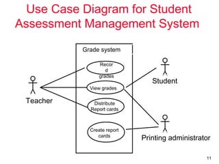 Uml use casediagrams assignment help | PPT