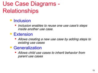 Uml use casediagrams assignment help | PPT