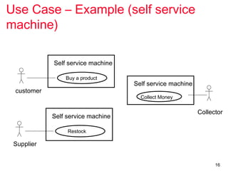 Uml use casediagrams assignment help | PPT