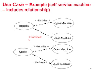 Uml use casediagrams assignment help | PPT