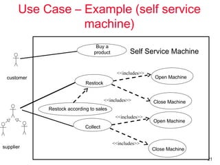Uml use casediagrams assignment help | PPT