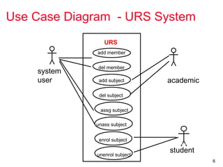 Uml use casediagrams assignment help | PPT
