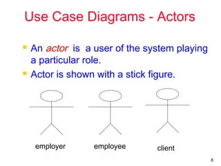 Uml use casediagrams assignment help | PPT