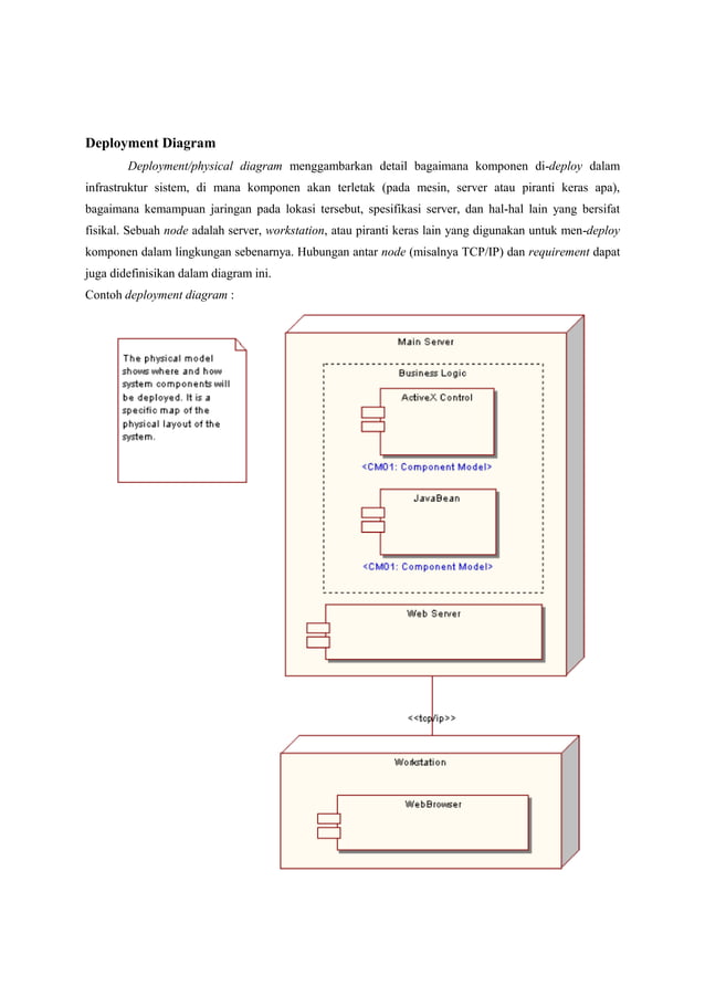 Uml yusep wendy budiman | PDF