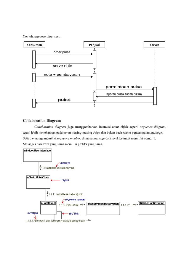 Uml yusep wendy budiman | PDF