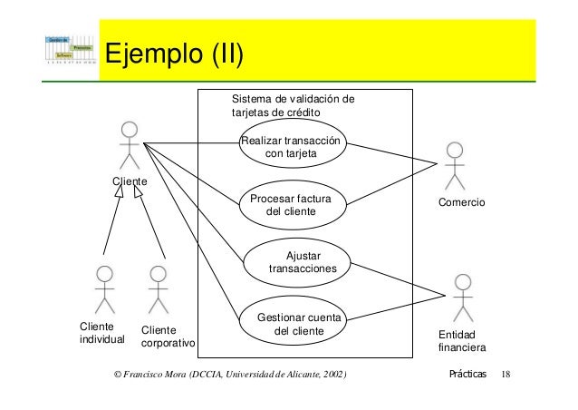Uml Lenguaje Unificado de Modelado