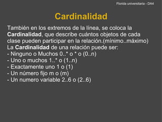 Diagramas UML | PPT