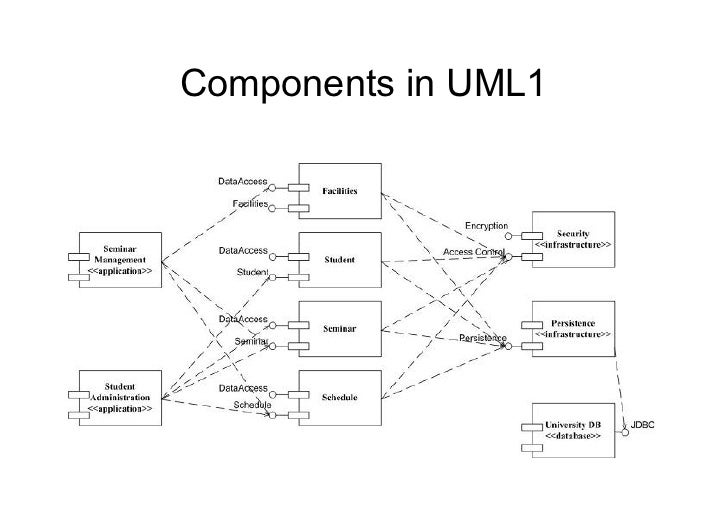 Uml2