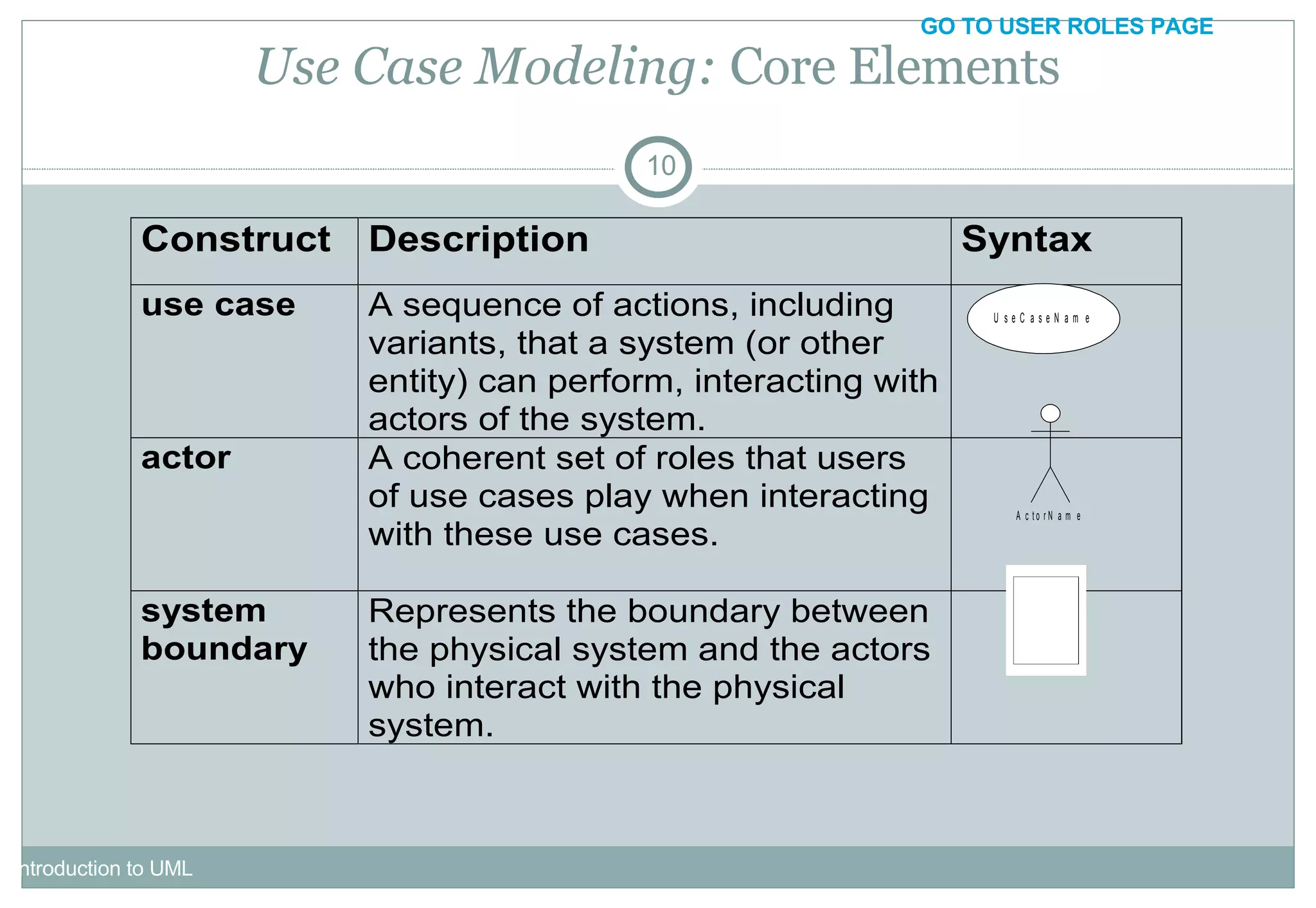 Uml - An Overview | PPT