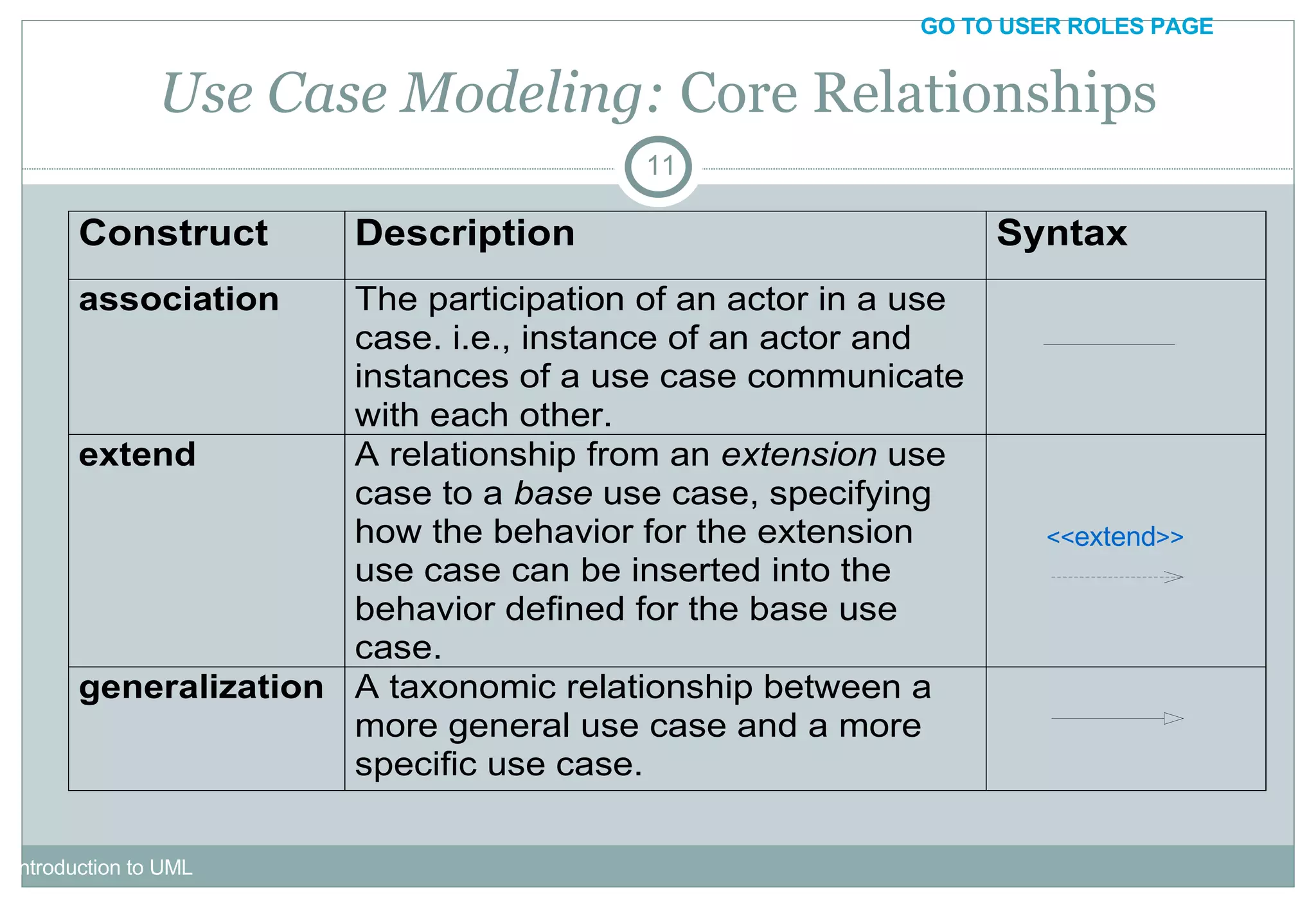 Uml - An Overview | PPT