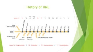 Uml 2.x | PPTX
