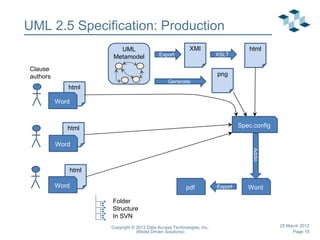 UML 2.5: Specification Simplification | PPT