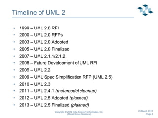 UML 2.5: Specification Simplification | PPT