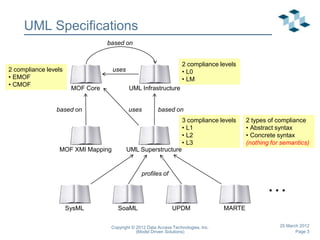 UML 2.5: Specification Simplification | PPT