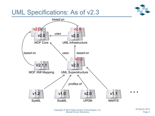 UML 2.5: Specification Simplification | PPT