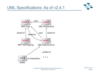 UML 2.5: Specification Simplification | PPT