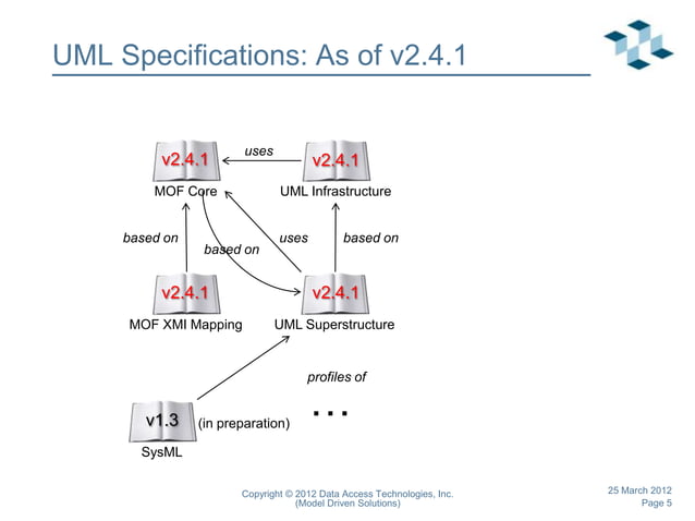 UML 2.5: Specification Simplification | PPT