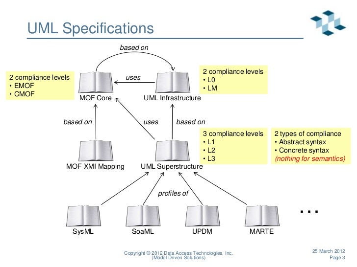 UML 2.5: Specification Simplification