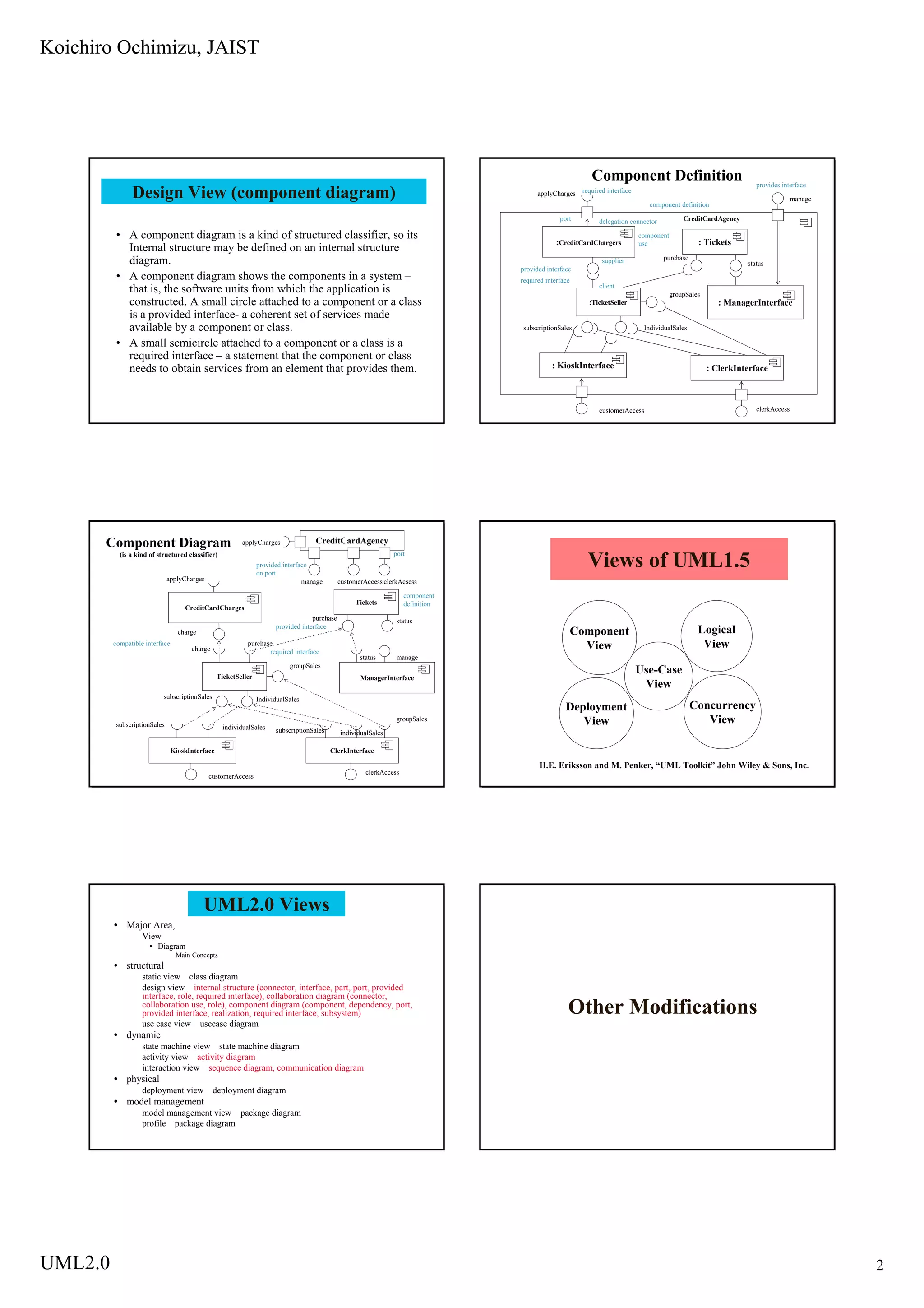 Uml22005 | PDF | Computing | Technology & Computing