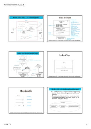 Uml22005 | PDF | Computing | Technology & Computing