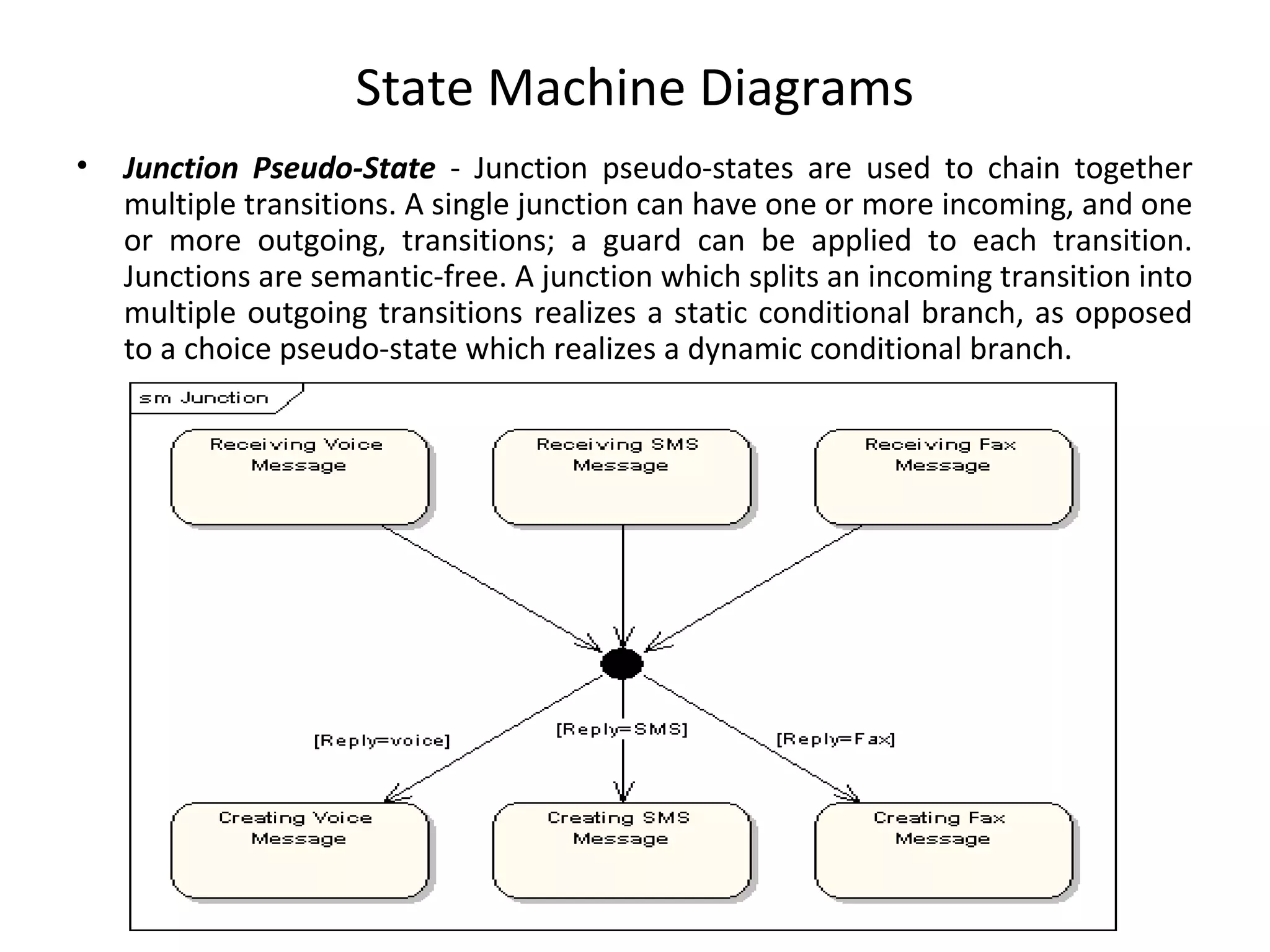 State Machine Diagram | PPT
