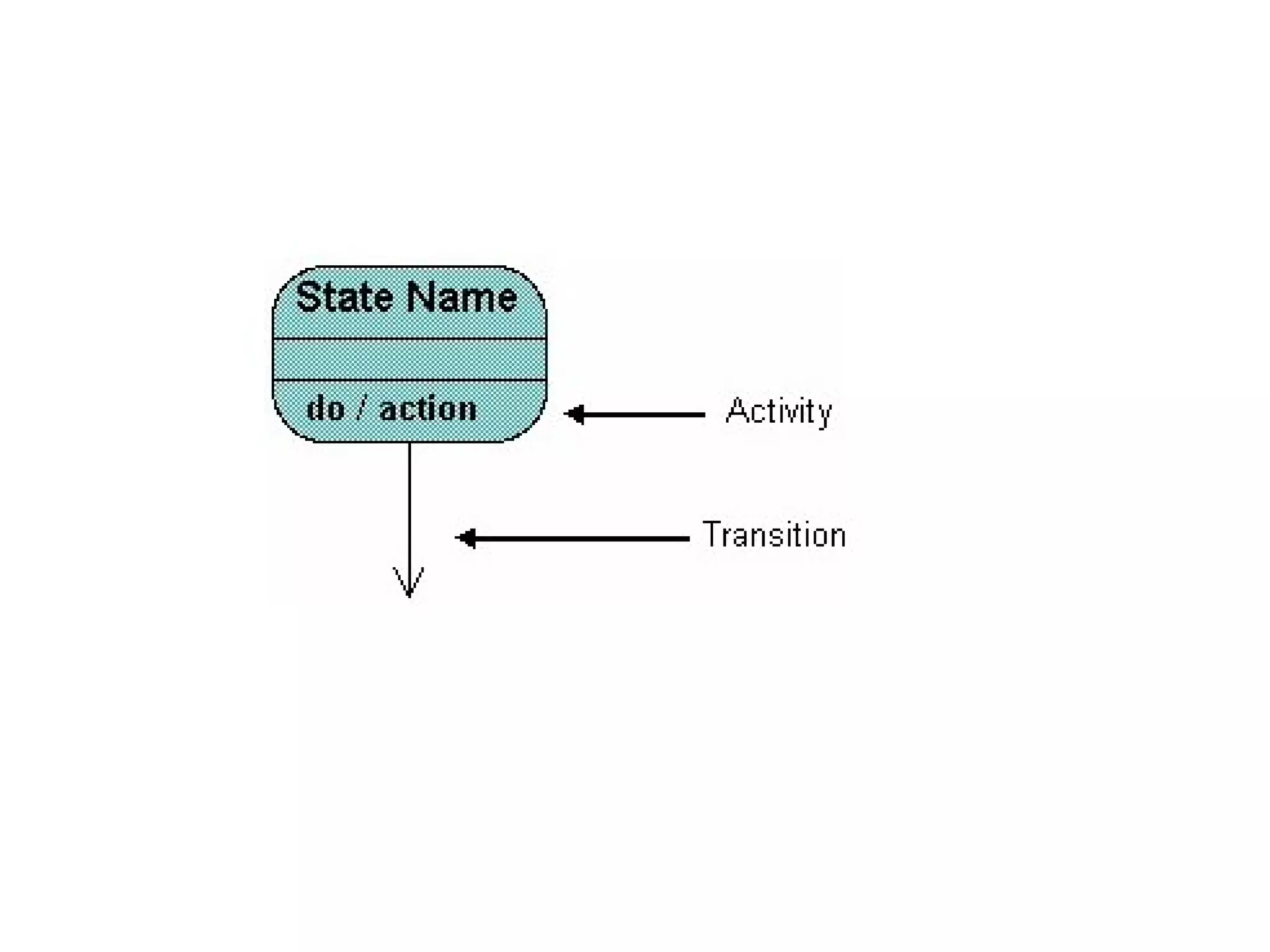 State Machine Diagram | PPT