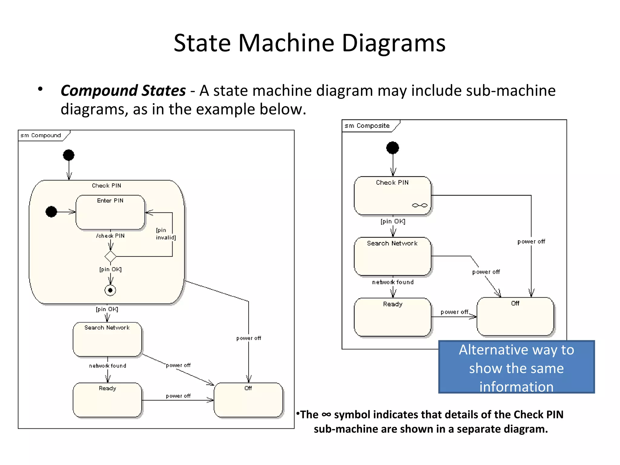 State Machine Diagram | PPT