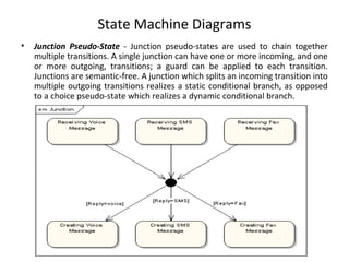 State Machine Diagram | PPT