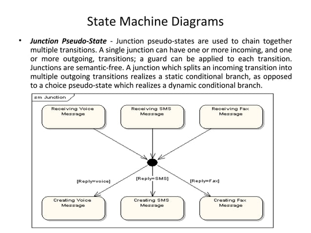 State Machine Diagram | PPT