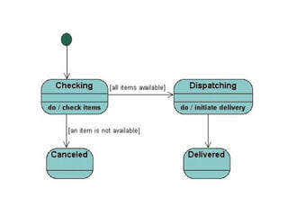 State Machine Diagram | PPT
