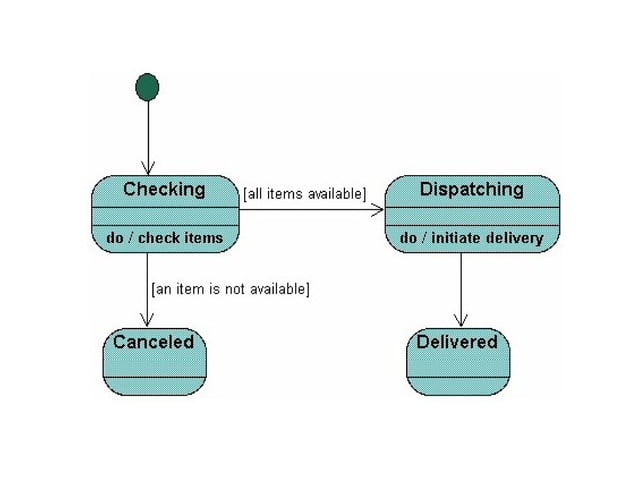 State Machine Diagram | PPT