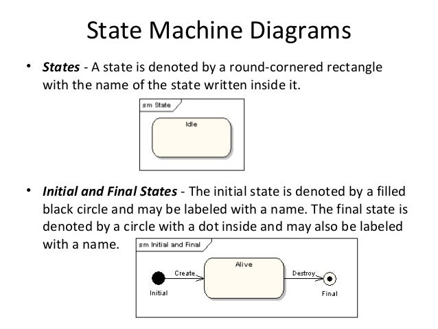 State Machine Diagram