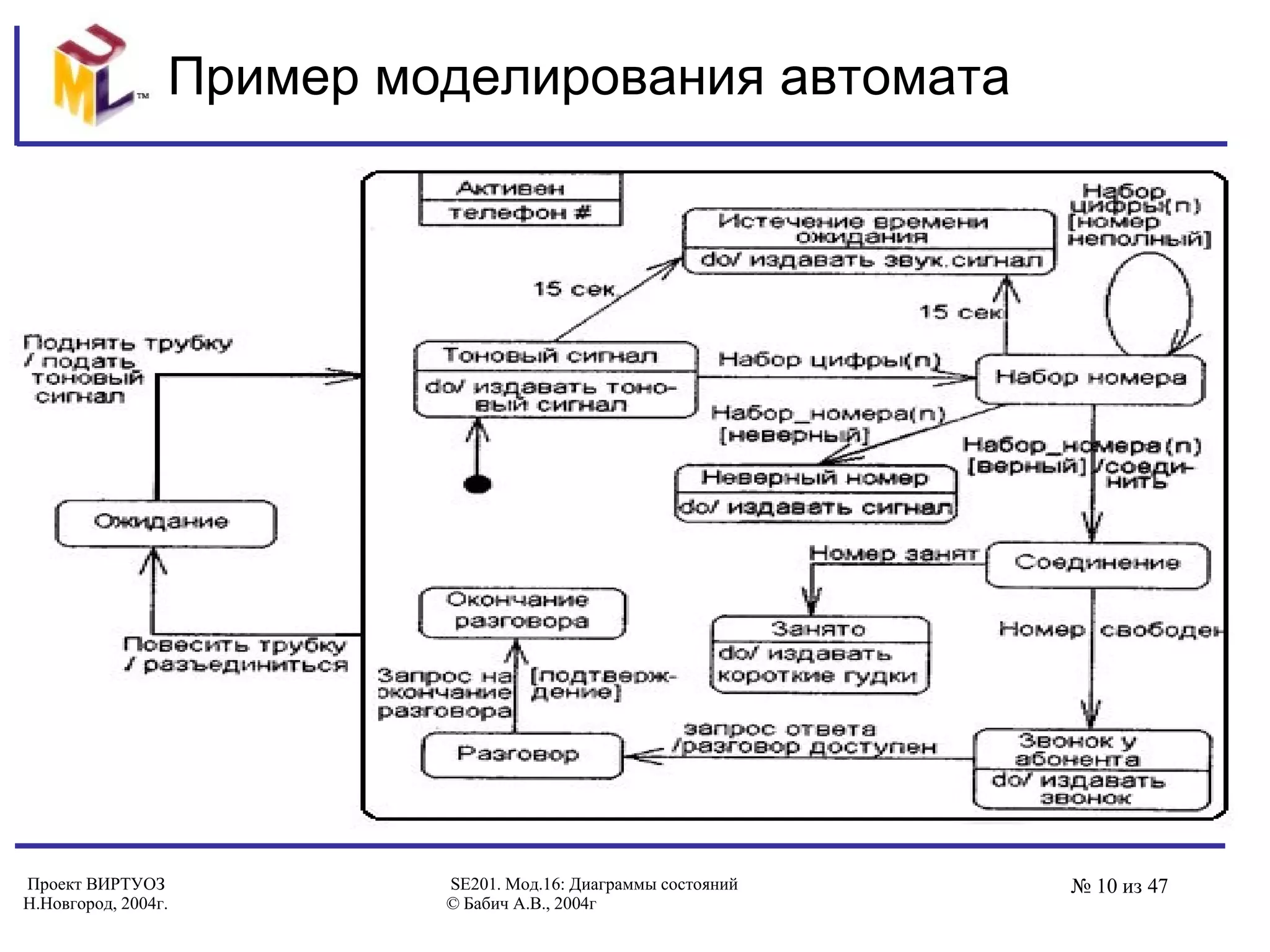 UML: Statechart Diagram | PPT