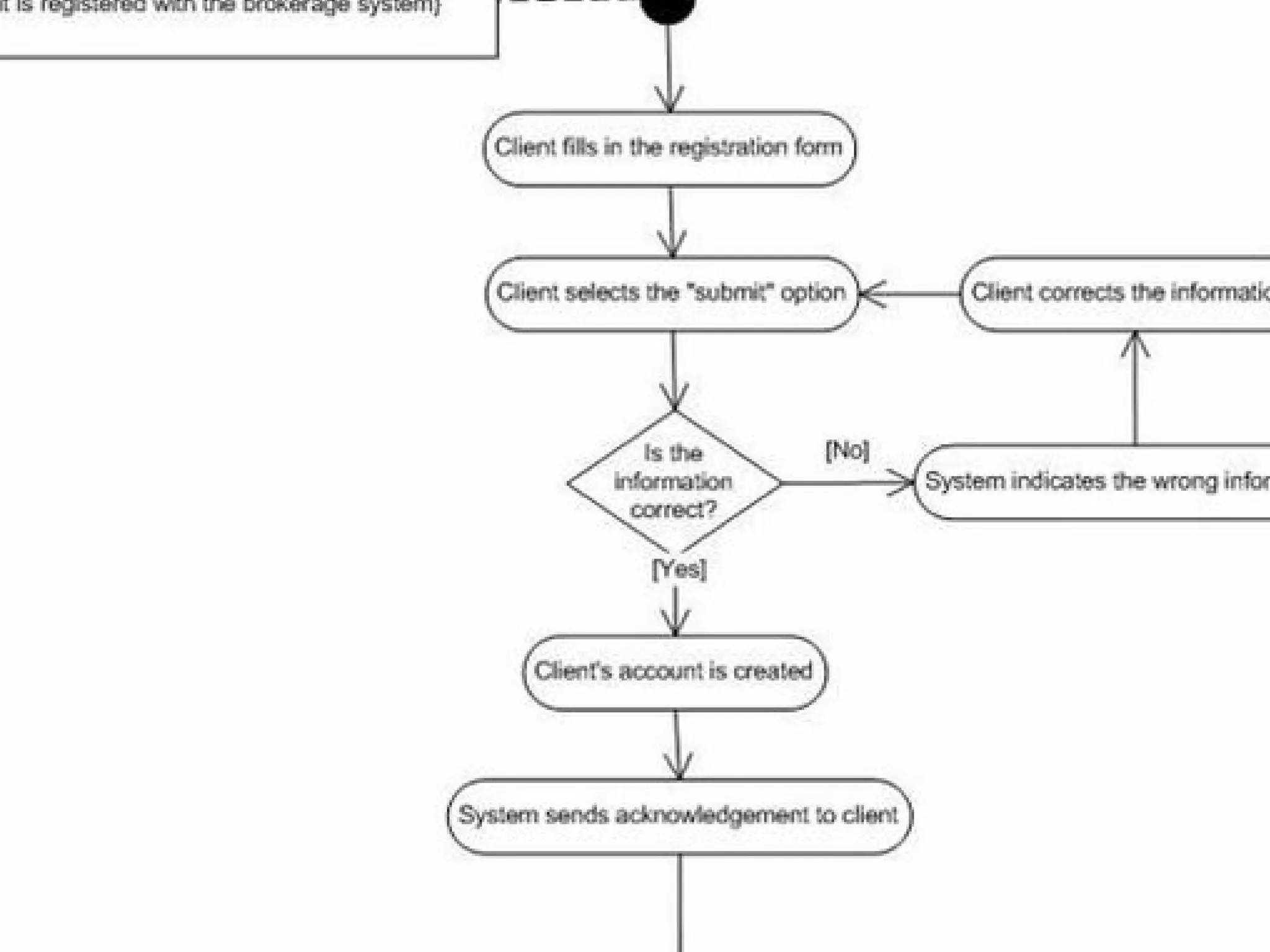 Uml Activity Diagram | PPT
