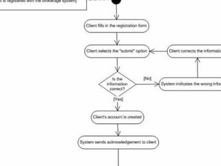 Uml Activity Diagram | PPT