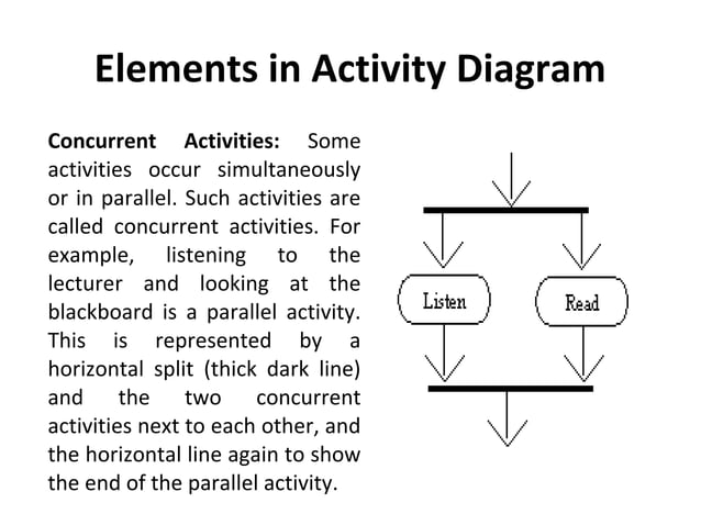 Uml Activity Diagram | PPT