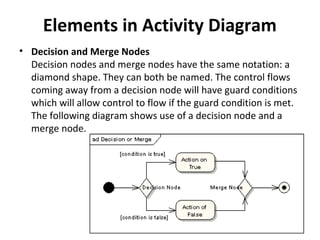 Uml Activity Diagram | PPT