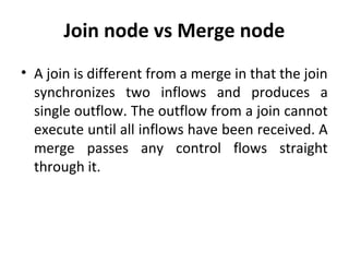 Uml Activity Diagram | PPT