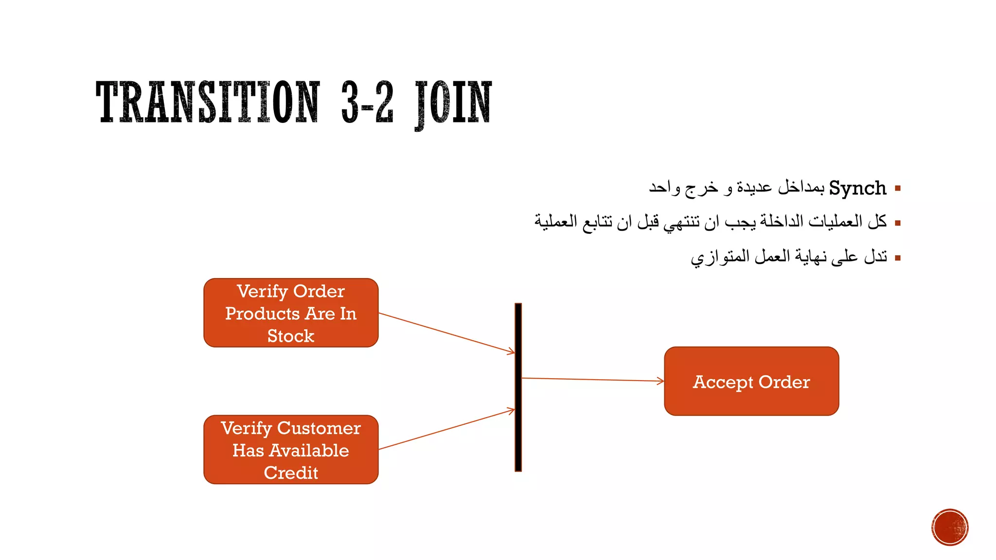 Uml activity diagram | PDF