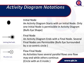 Uml Activity Diagrams | PPT