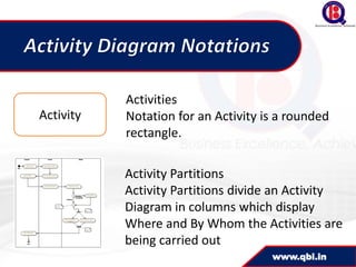Uml Activity Diagrams | PPT