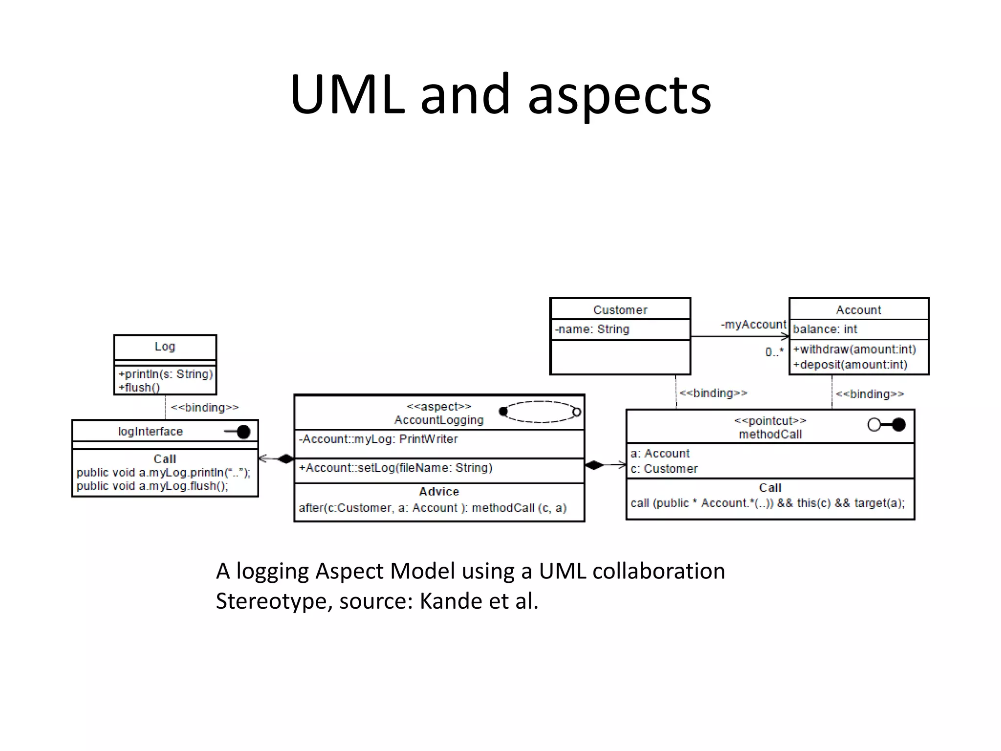 UML for Aspect Oriented Design | PPTX
