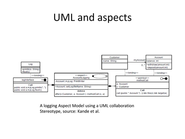 UML for Aspect Oriented Design | PPTX