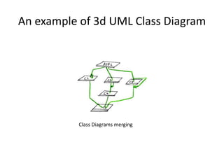 UML for Aspect Oriented Design | PPTX