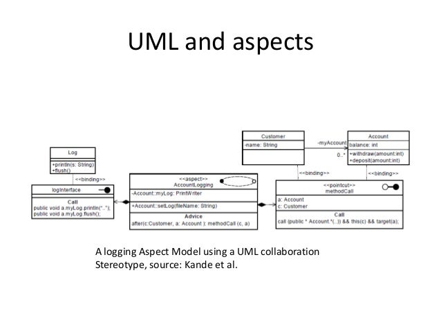 Ooaspectz And Aspect Oriented Uml Class Diagrams For Aspect Oriented Vrogue