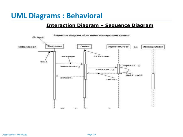 UML and Case study | PPT