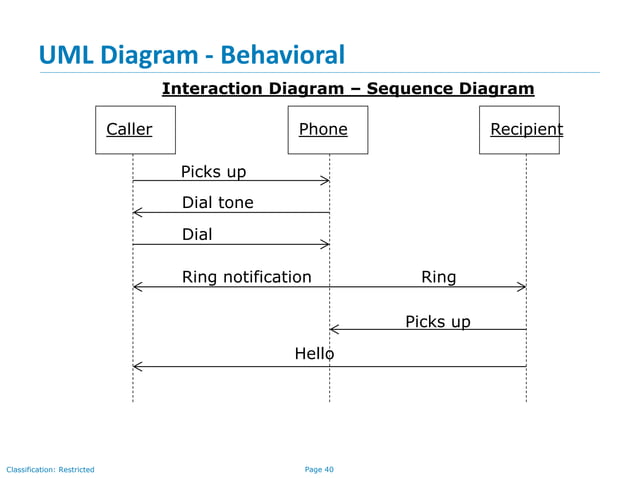 UML and Case study | PPT