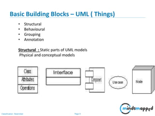 UML and Case study | PPT