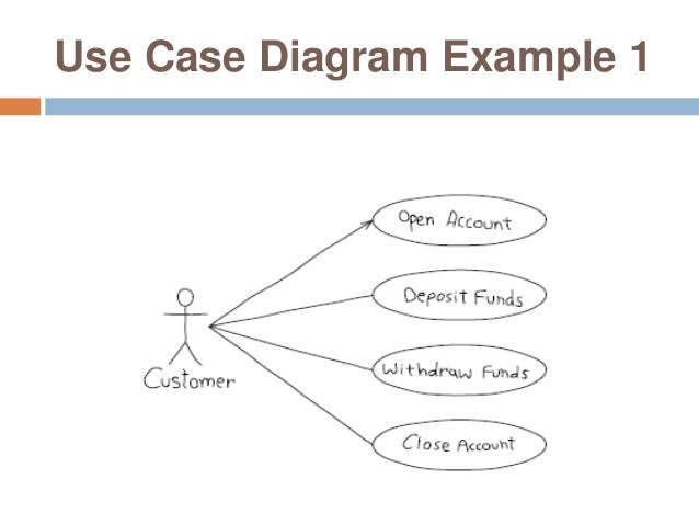 Uml and enterprise architect