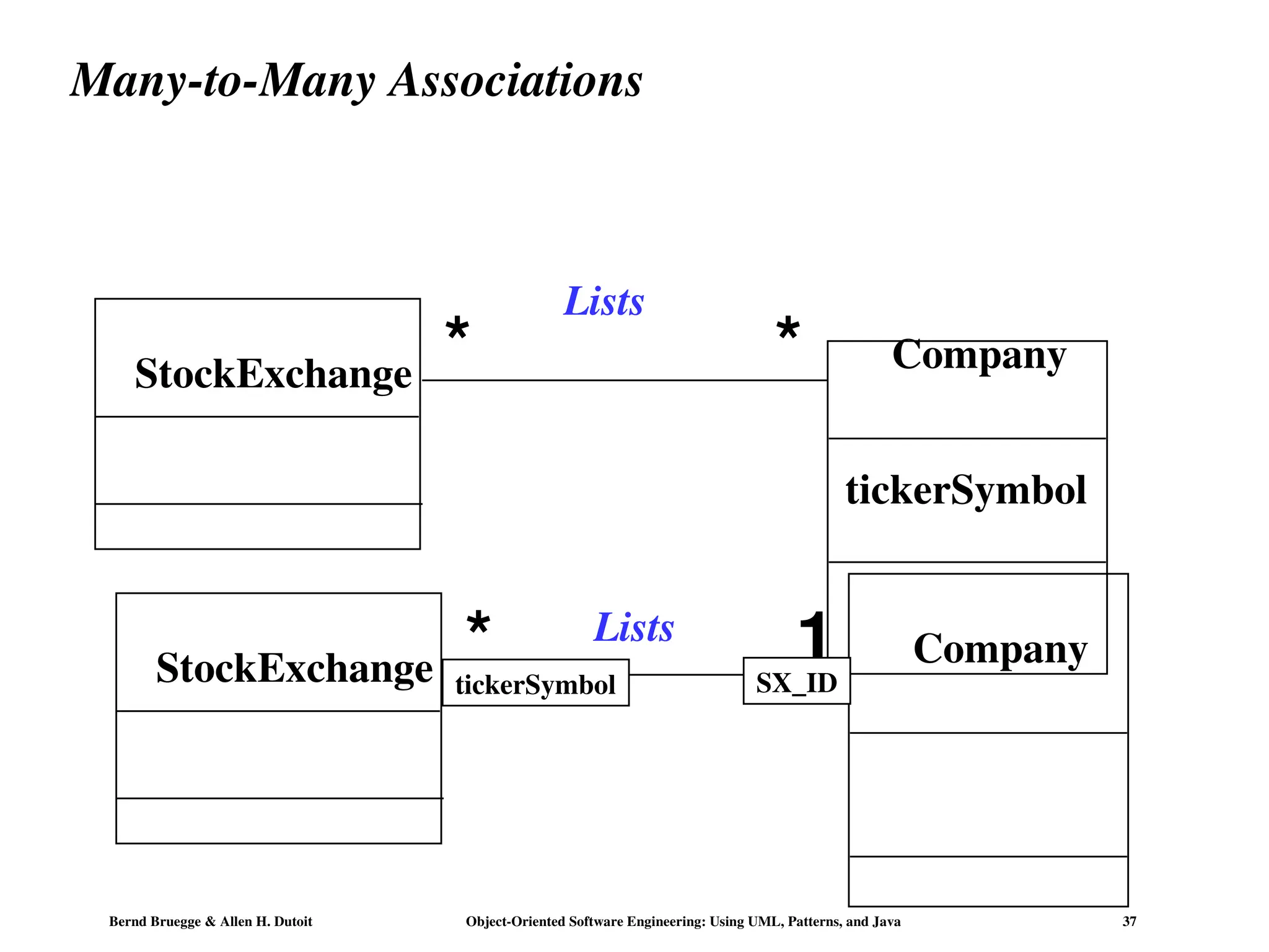 UML and Machine Theory with examples and | PPT